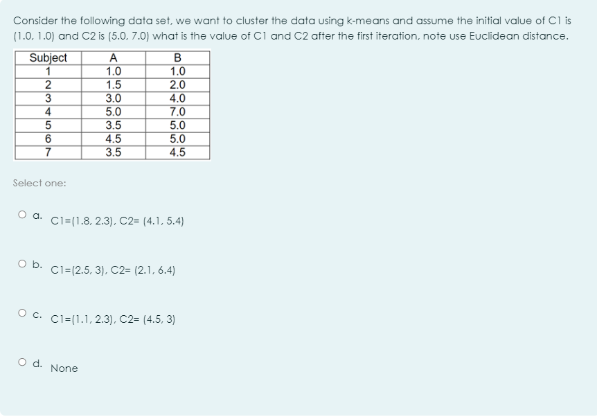 Solved Consider the following data set, we want to cluster | Chegg.com
