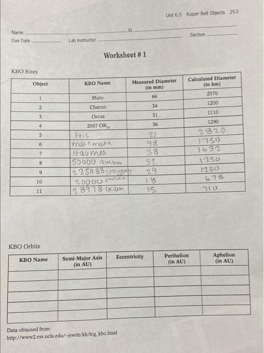 Worksheet \#1 Data obtained from: http://www2.ess. | Chegg.com