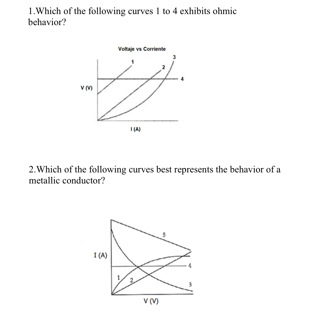 Solved Which of the following curves 1 ﻿to 4 ﻿exhibits ohmic | Chegg.com