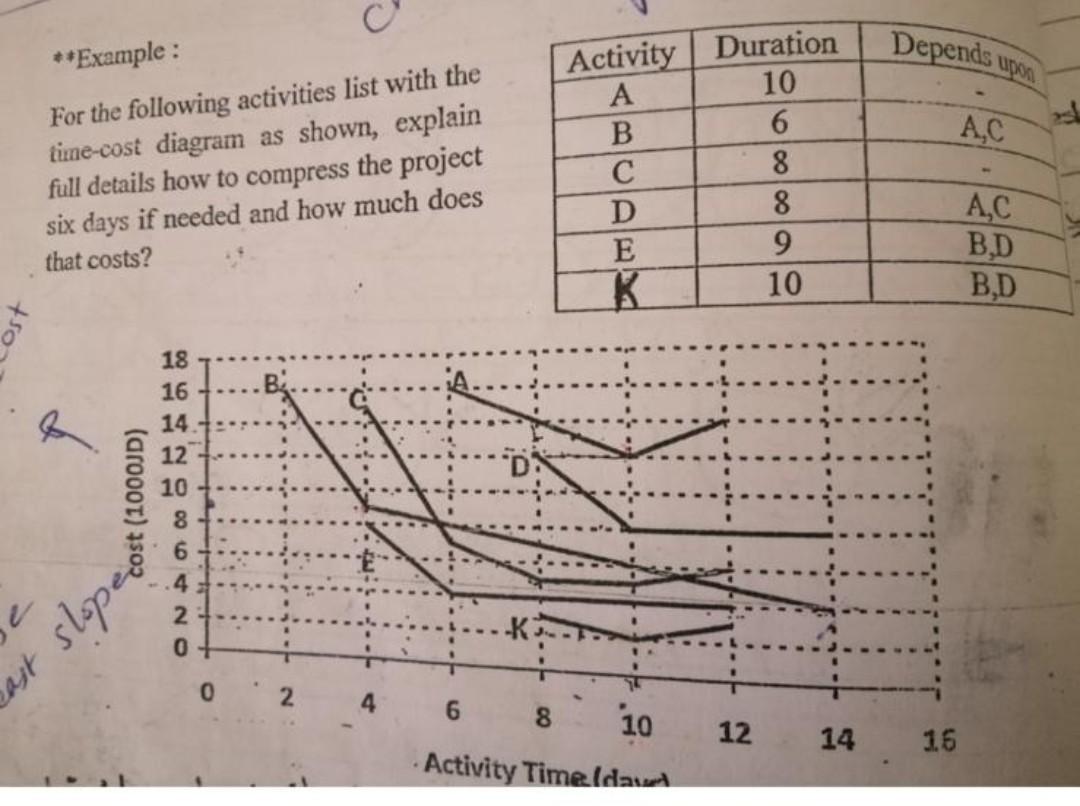 Solved Depends upon AC **Example : For the following | Chegg.com
