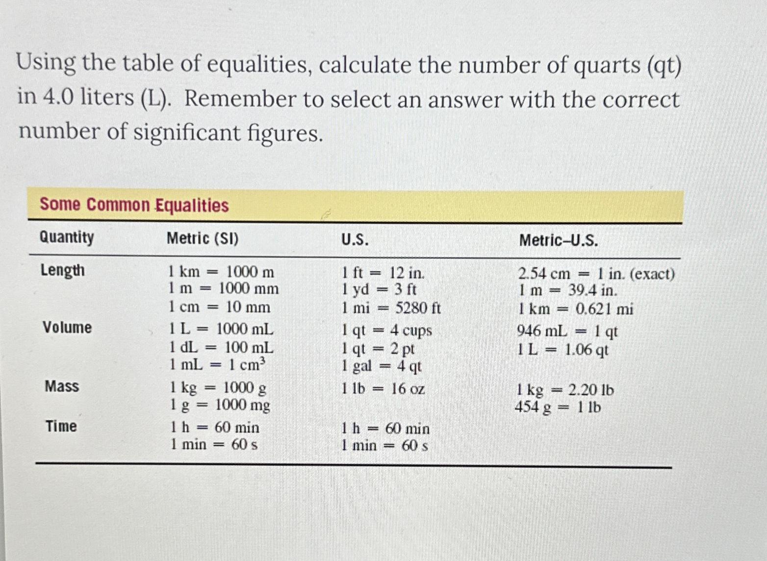 Solved Using the table of equalities, calculate the number | Chegg.com