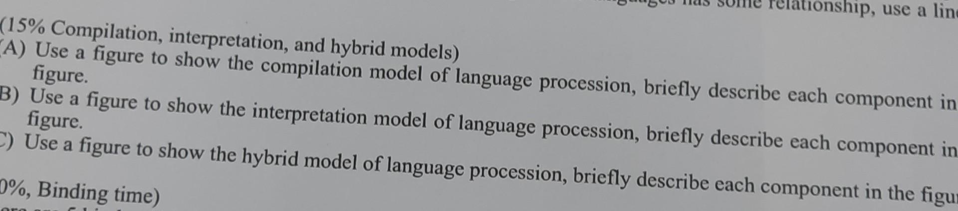 Solved 15% Compilation, interpretation, and hybrid models) | Chegg.com