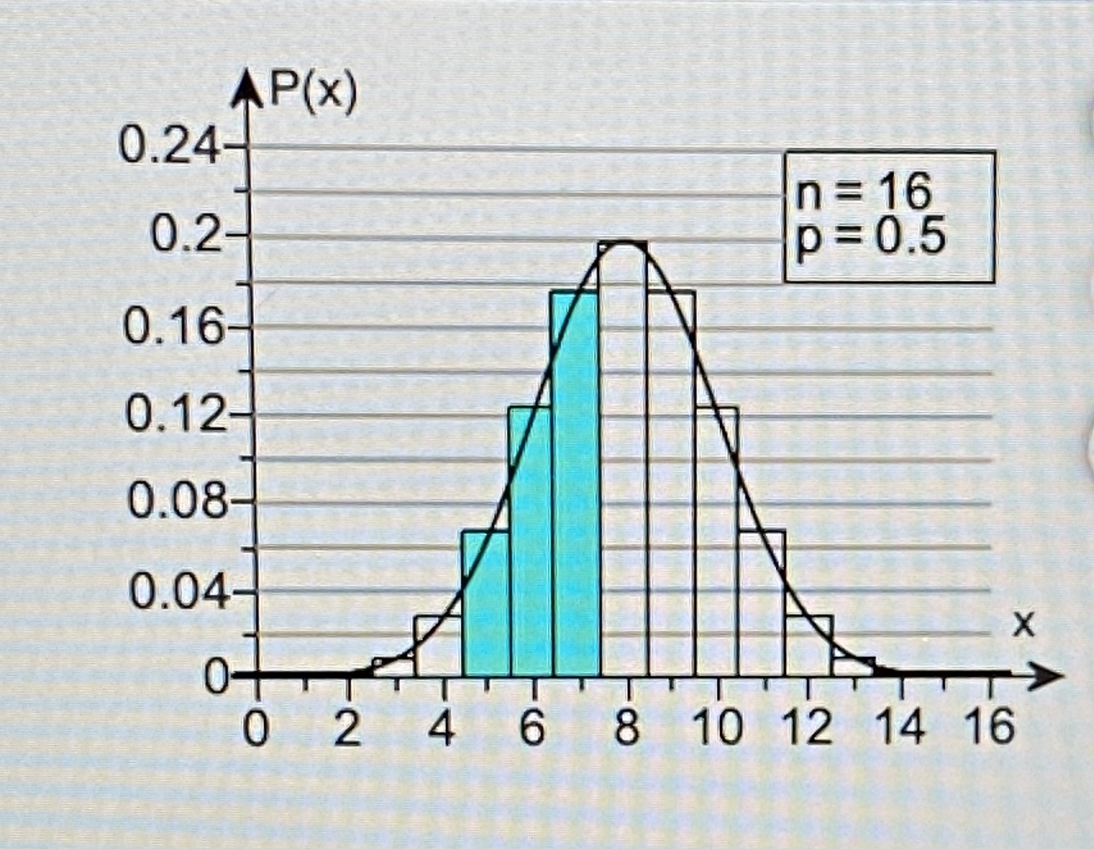 Solved Write the binomial probability | Chegg.com