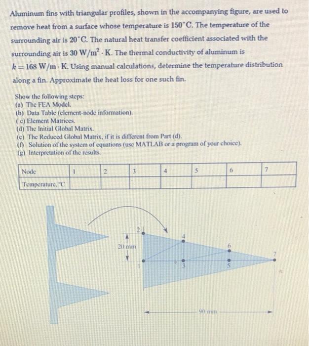Solved a Aluminum fins with triangular profiles, shown in | Chegg.com