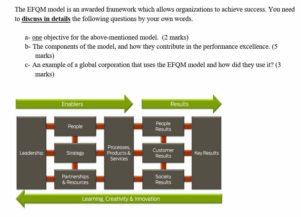 Solved The EFQM model is an awarded framework which allows | Chegg.com