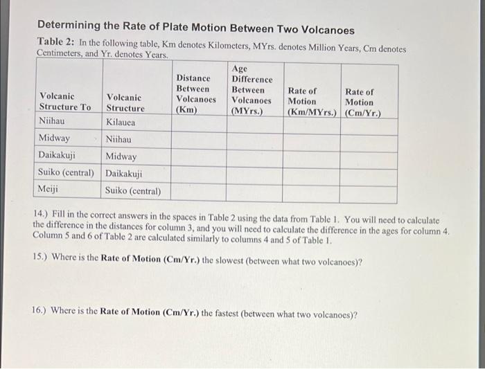 Solved Name Section Date Physical Geology Laboratory Plate | Chegg.com