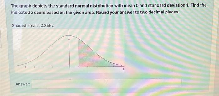Solved The graph depicts the standard normal distribution | Chegg.com