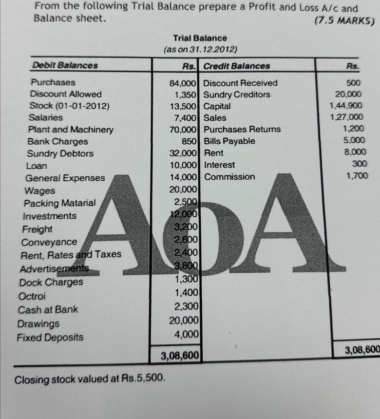 Solved From the following Trial Balance prepare a Profit and | Chegg.com