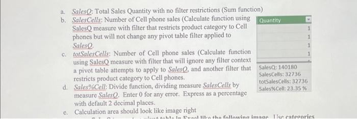 Solved b. a. SalesQ: Total Sales Quantity with no filter | Chegg.com