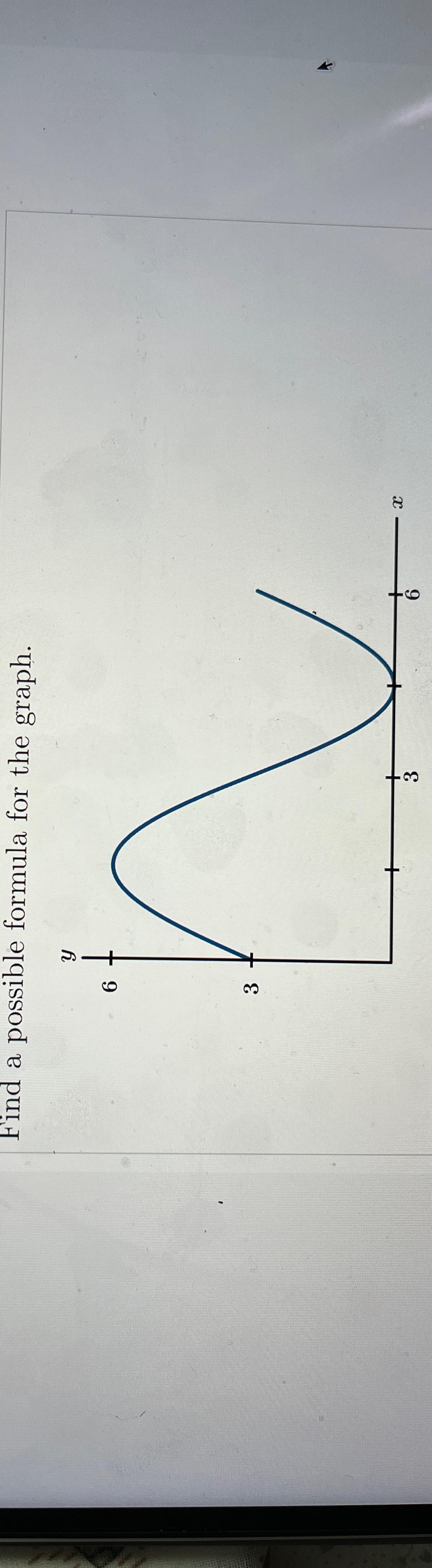 Solved Find a possible formula for the graph. | Chegg.com