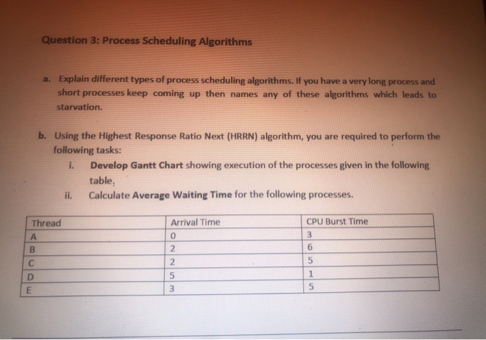 Solved Question 3: Process Scheduling Algorithms a. Explain | Chegg.com