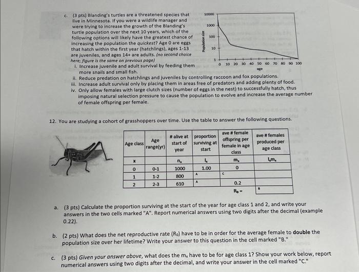 Solved c. (3 pts) Blanding's turtles are a threatened | Chegg.com