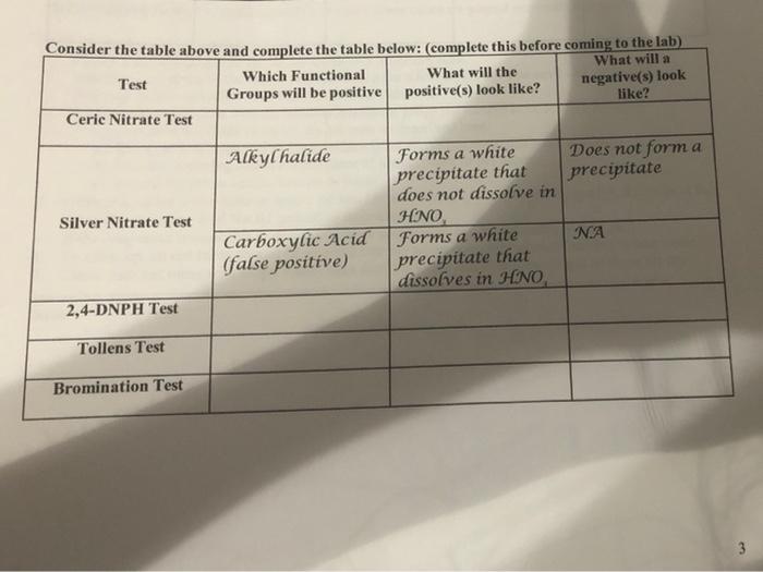 Solved Consider the table above and complete the table | Chegg.com
