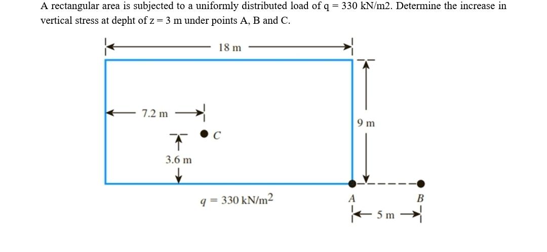 Solved A rectangular area is subjected to a uniformly | Chegg.com