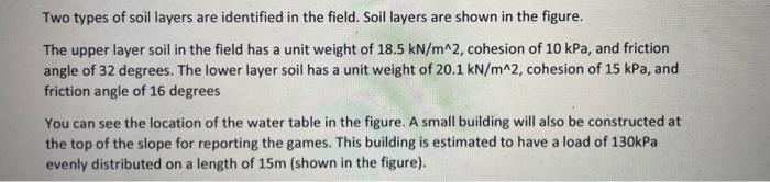 Two types of soil layers are identified in the field. | Chegg.com