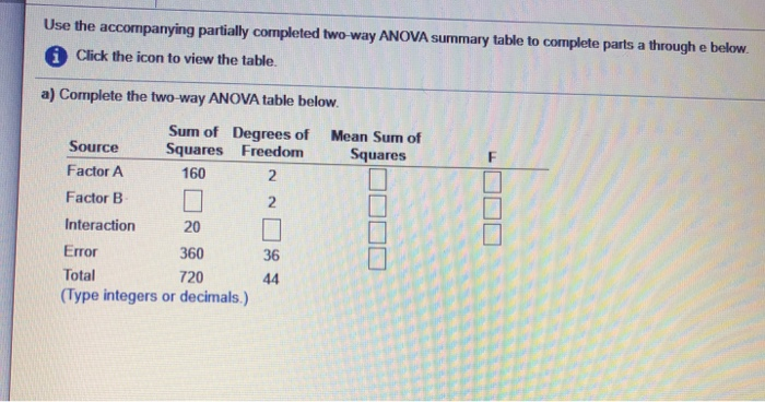 Use the accompanying partially completed two-way | Chegg.com
