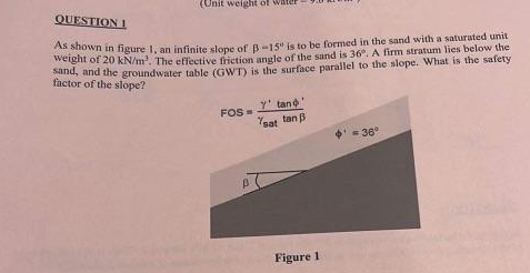 Solved OUESTION 1As shown in figure 1 , ﻿an infinite slope | Chegg.com