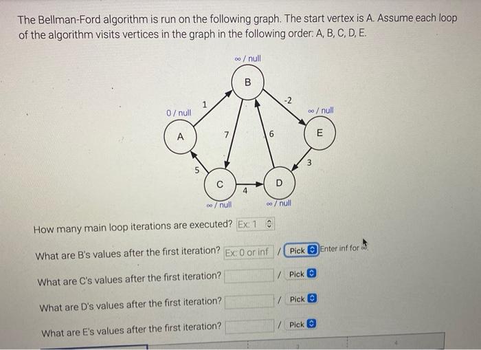 Solved The Bellman Ford Algorithm Is Run On The Following