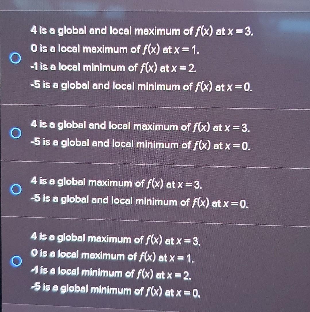 Solved Identify all of the global and local extrema of the | Chegg.com