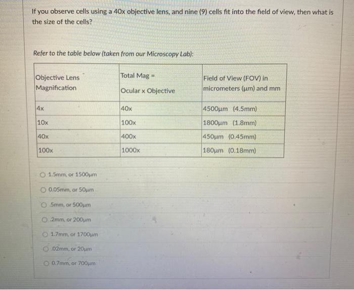 If you observe cells using a 40x objective lens, and | Chegg.com