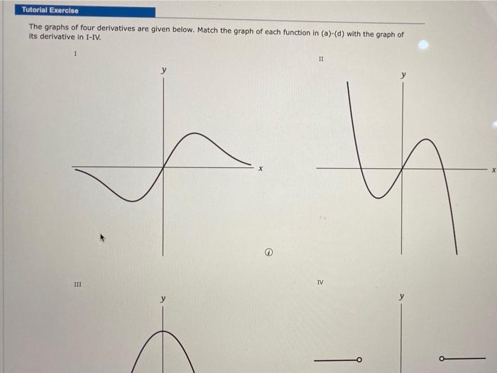 Solved Tutorial Exercise The graphs of four derivatives are | Chegg.com