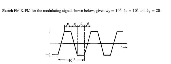 Solved Sketch FM \& PM for the modulating signal shown | Chegg.com