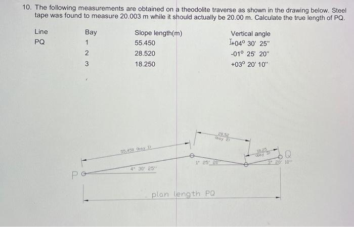Solved 4. Calculate the area of the plot shown in fig. below | Chegg.com