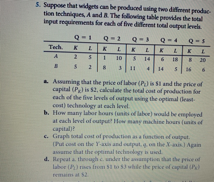 Solved 5. Suppose that widgets can be produced using two | Chegg.com