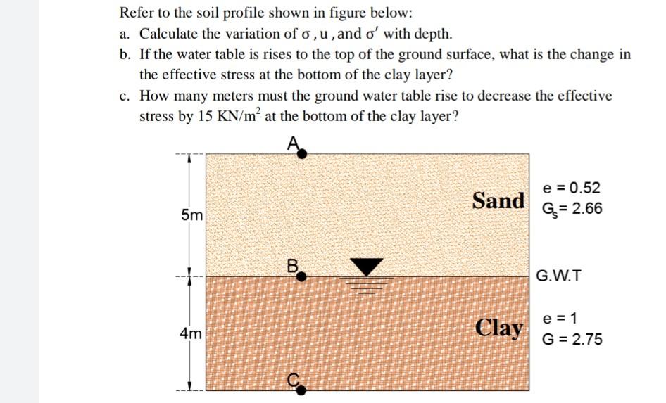 Solved Refer to the soil profile shown in figure below: a. | Chegg.com