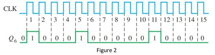 Solved Using a 16-bit ring counter, give the initial pattern | Chegg.com