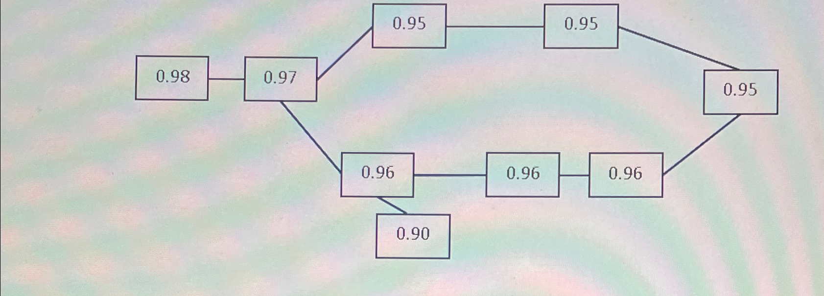 Solved Calculate overall system reliability of the following | Chegg.com Solved Calculate overall system reliability of the following | Chegg.com