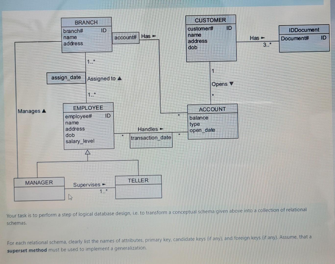 Solved Your taski schemas. For each relational schema, | Chegg.com