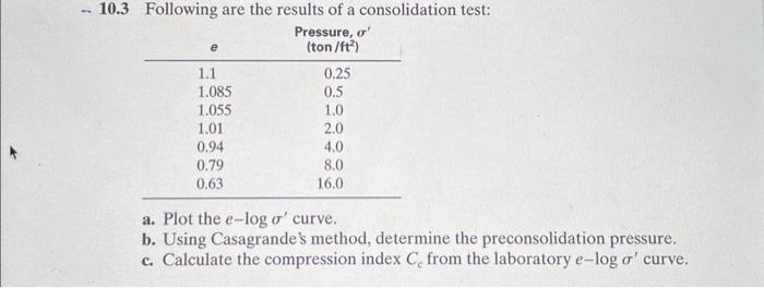 Solved 10.3 Following are the results of a consolidation | Chegg.com