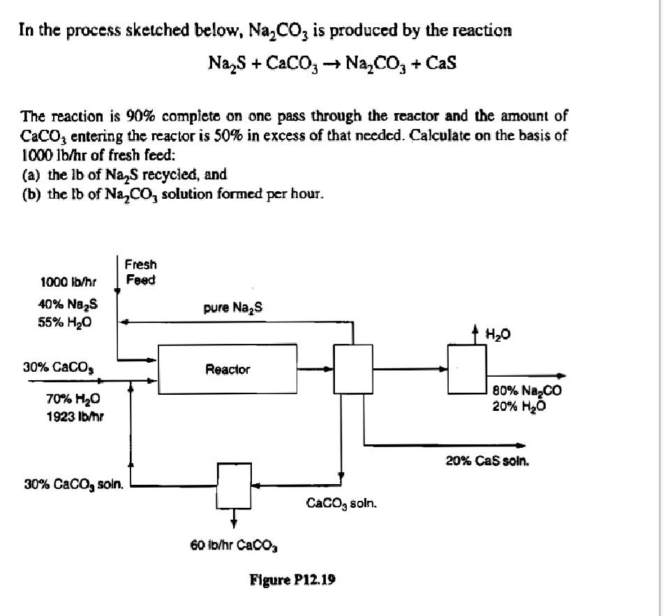 Solved In the process sketched below, Na2CO3 is produced by | Chegg.com