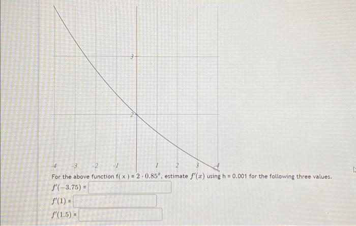 Solved For the above function f(x)=2⋅0.85x, estimate f′(x) | Chegg.com
