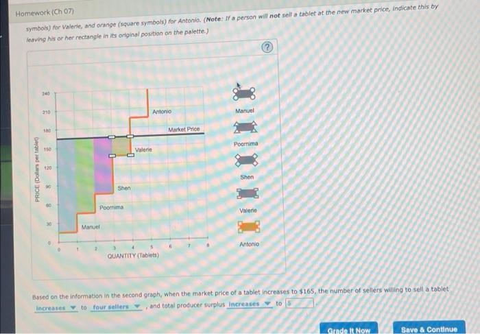 Solved 5. Producer surplus for a group of sellers The | Chegg.com