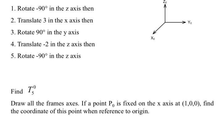 Solved 1. Rotate -90° in the z axis then 2. Translate 3 in | Chegg.com