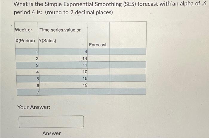 Solved What is the Simple Exponential Smoothing (SES) | Chegg.com