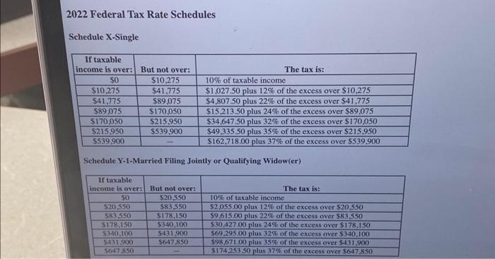 Solved 2022 Federal Tax Rate Schedules Schedule X-Single | Chegg.com
