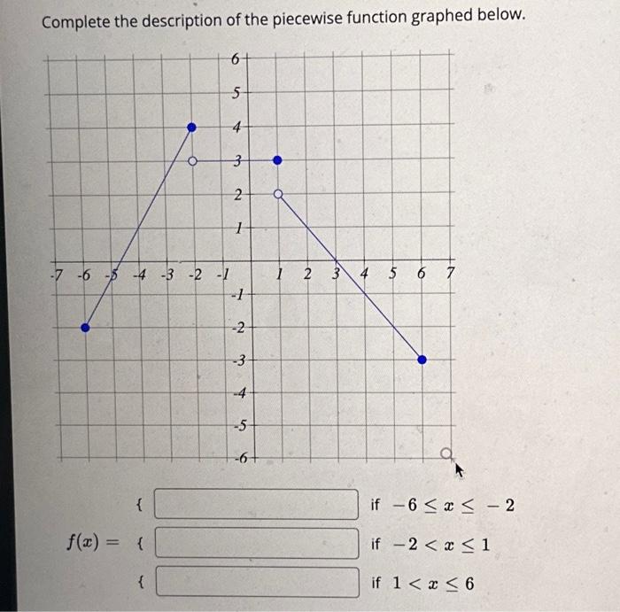 Solved Complete the description of the piecewise function | Chegg.com