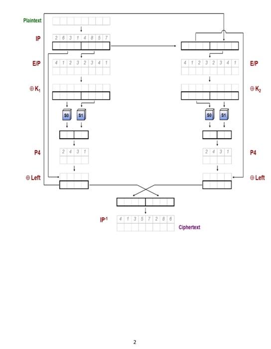 Solved Encrypt the given key using the Simplified DES (S-DES | Chegg.com