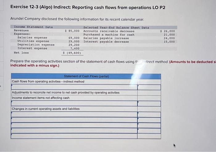 Solved 5 Exercise 12-3 (Algo) Indirect: Reporting cash flows | Chegg.com
