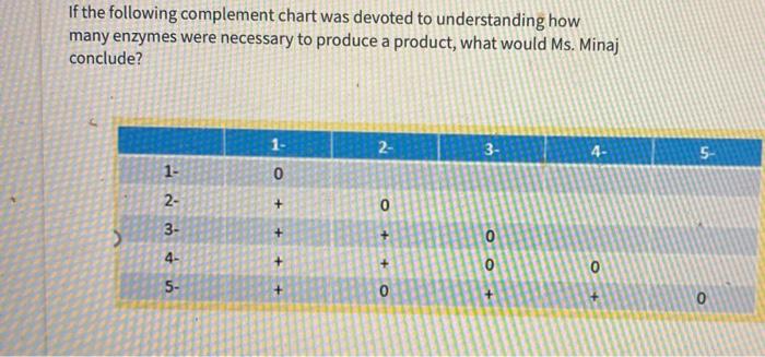 Solved If the following complement chart was devoted to | Chegg.com