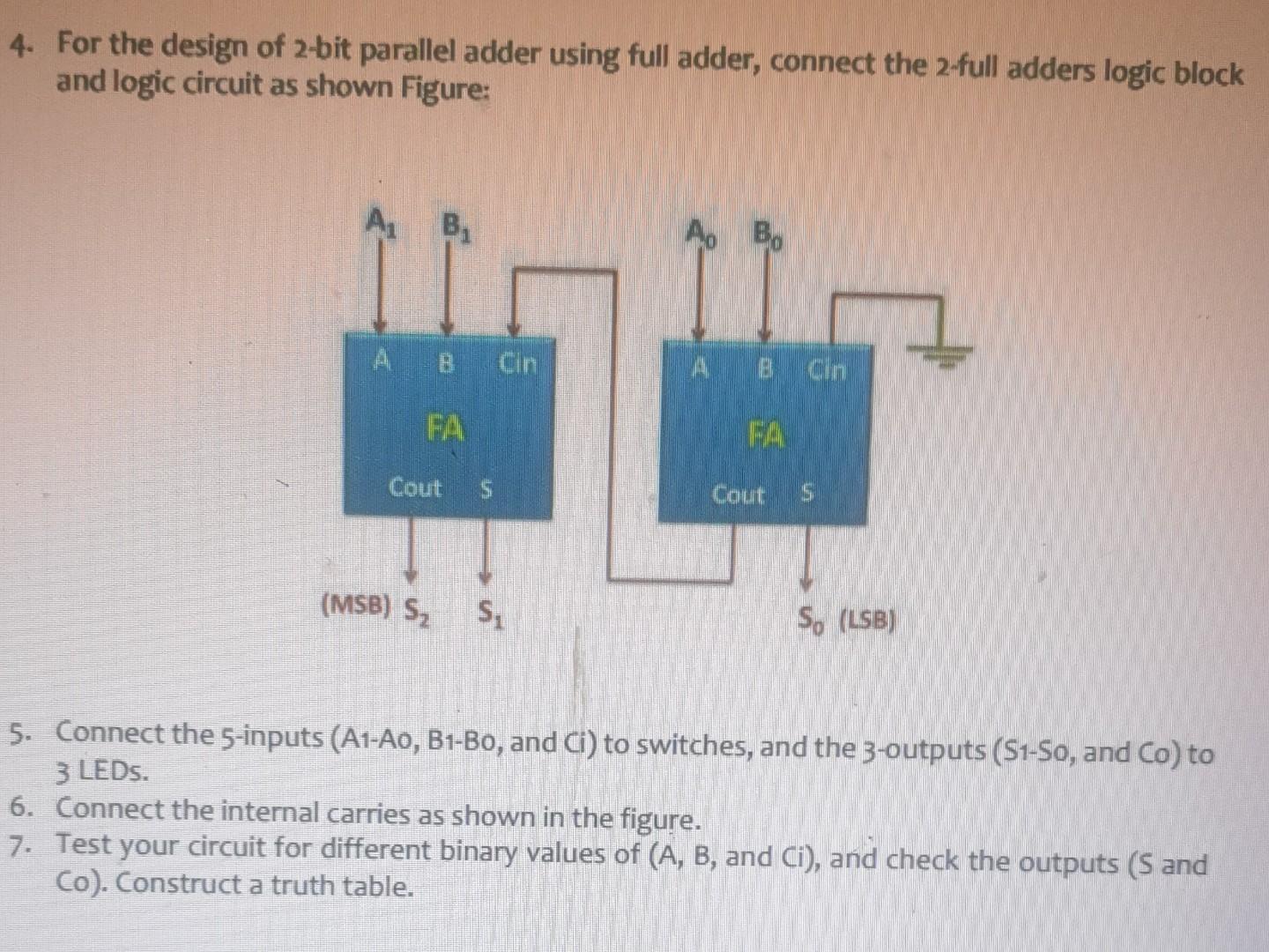 Solved 1. Write the Boolean expression for the Sum and Carry | Chegg.com