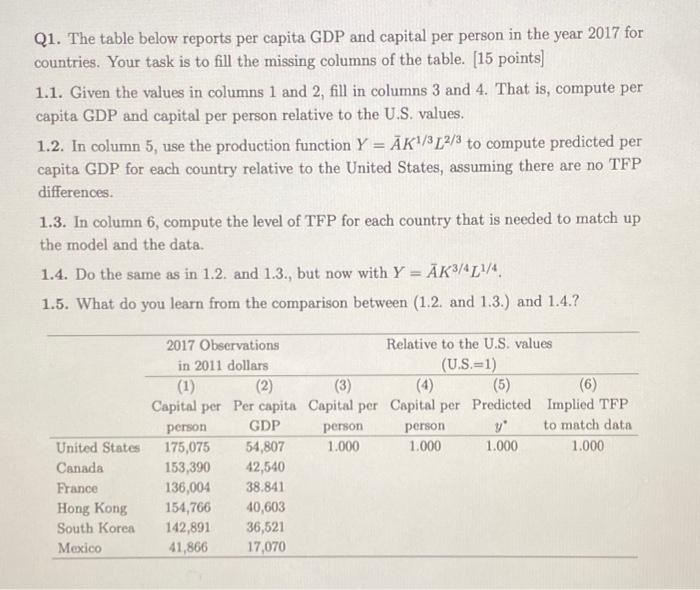 Solved Q1. The table below reports per capita GDP and | Chegg.com