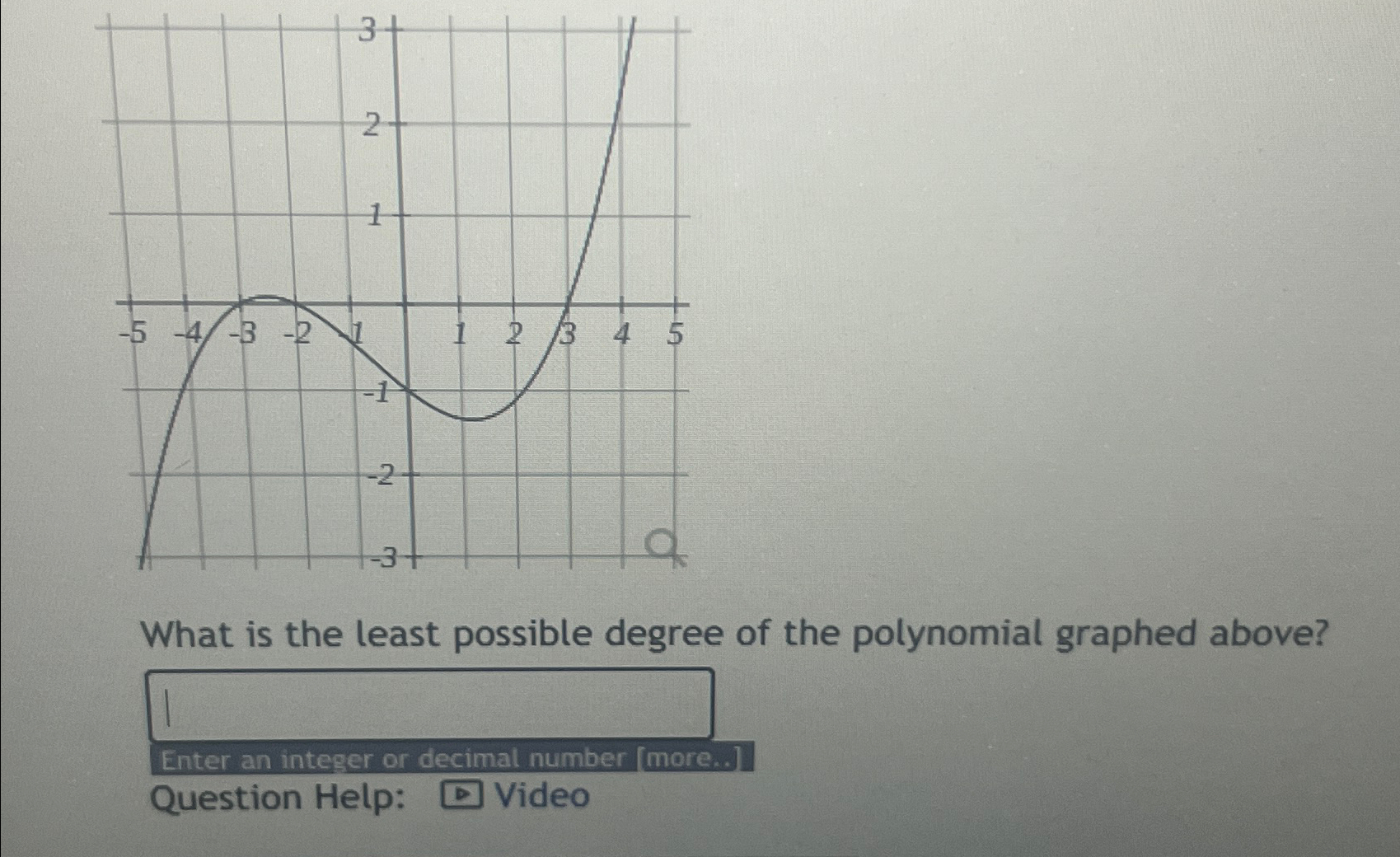 Solved What is the least possible degree of the polynomial | Chegg.com