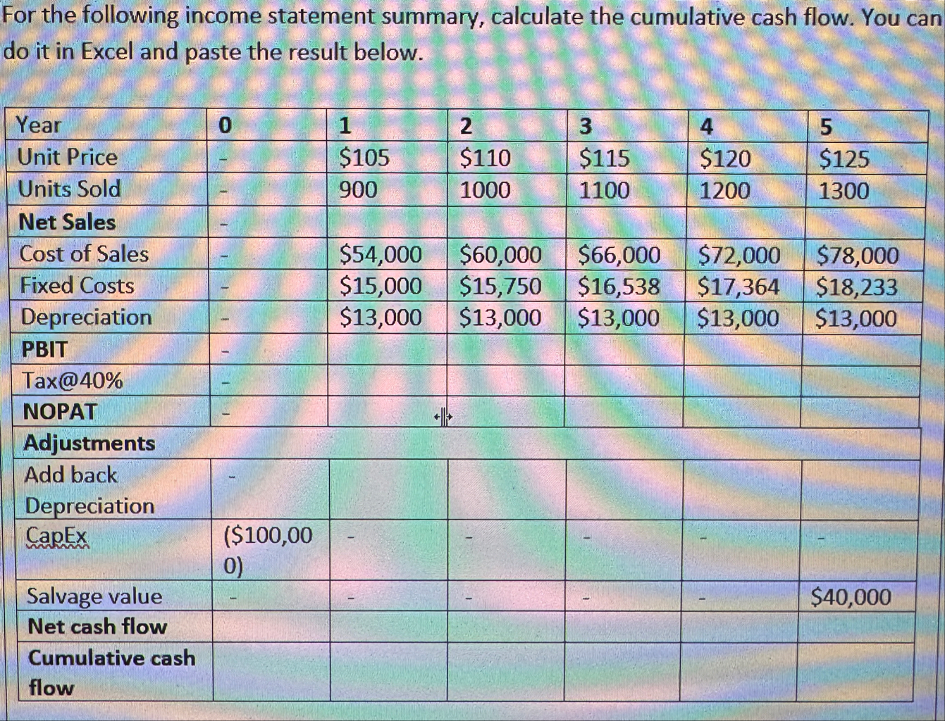 Solved For the following income statement summary, calculate | Chegg.com