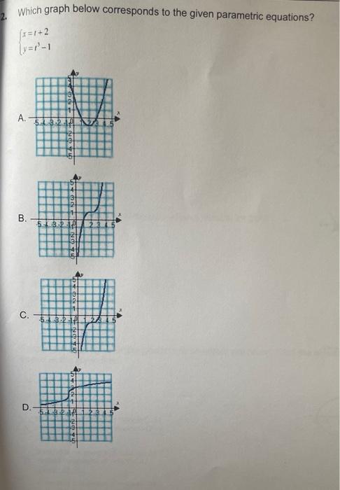Solved Which graph below corresponds to the given parametric | Chegg.com