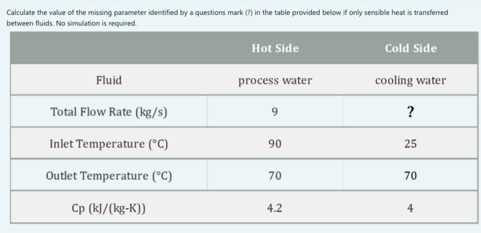 Solved Calculate the value of the missing parameter | Chegg.com