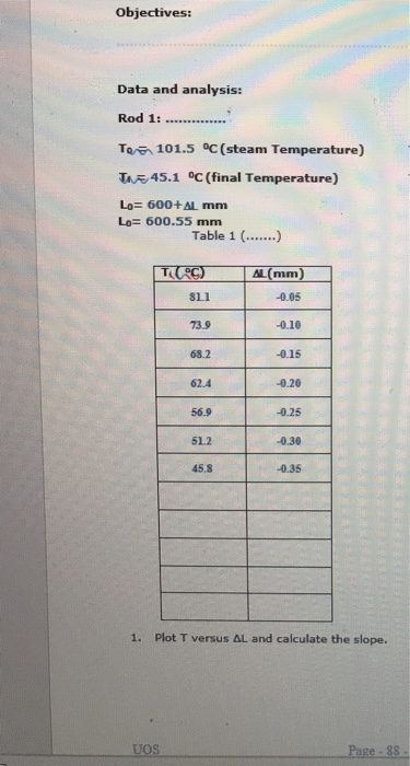 Solved Objectives: Data and analysis: Rod 1: ... TQ = 101.5 | Chegg.com